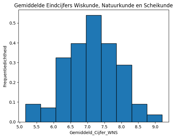 1. One-sample t-toets — Statistisch Handboek Studiedata
